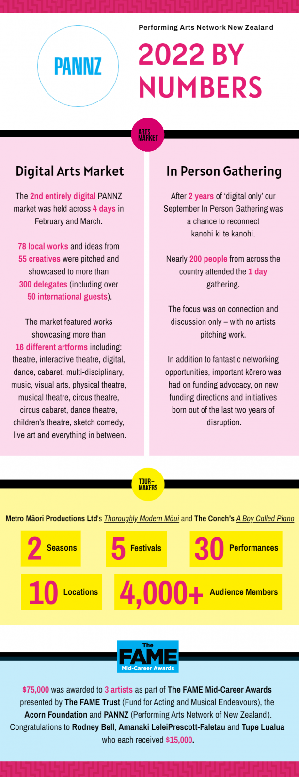 2022 - The Year By Numbers - Performing Arts Network New Zealand